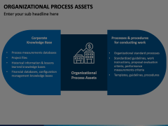 Organizational Process Assets PowerPoint and Google Slides Template ...