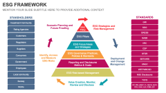 ESG Framework PowerPoint and Google Slides Template - PPT Slides