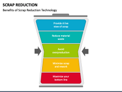 Scrap Reduction PowerPoint and Google Slides Template - PPT Slides