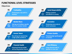 Functional Level Strategies PowerPoint and Google Slides Template - PPT Slides