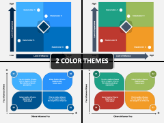 Influence Matrix PowerPoint and Google Slides Template - PPT Slides