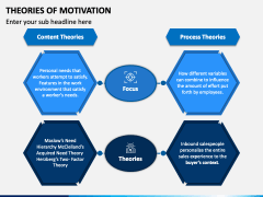 Theories of Motivation PowerPoint and Google Slides Template - PPT Slides