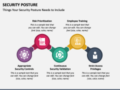 Security Posture PowerPoint and Google Slides Template - PPT Slides