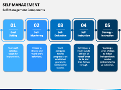 Self Management PowerPoint and Google Slides Template - PPT Slides