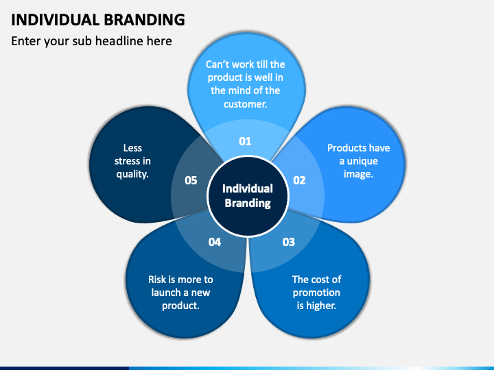 Individual Branding PowerPoint and Google Slides Template - PPT Slides