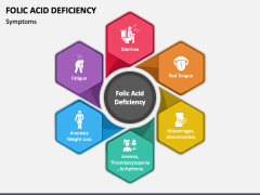 Folic Acid Deficiency PowerPoint and Google Slides Template - PPT Slides