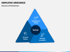 Employee Grievance PowerPoint and Google Slides Template - PPT Slides