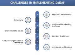 DoDAF Framework PowerPoint and Google Slides Template - PPT Slides