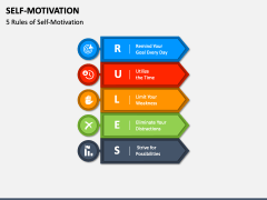 Self-Motivation PowerPoint and Google Slides Template - PPT Slides