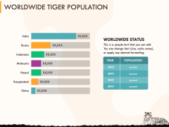 Free - International Tiger Day PowerPoint Template and Google Slides Theme