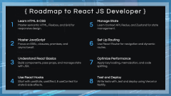 React JS PowerPoint and Google Slides Template - PPT Slides