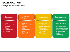 Team Evolution PowerPoint and Google Slides Template - PPT Slides