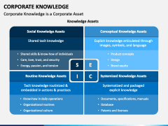 Corporate Knowledge PowerPoint and Google Slides Template - PPT Slides