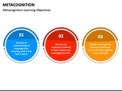 Metacognition PowerPoint and Google Slides Template - PPT Slides