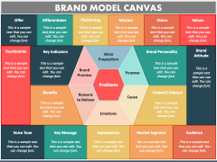 Brand Model Canvas PowerPoint and Google Slides Template - PPT Slides