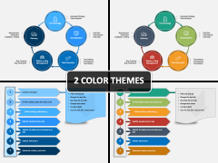 Test Plan and Test Strategy PowerPoint and Google Slides Template - PPT ...