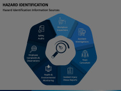 Hazard Identification PowerPoint and Google Slides Template - PPT Slides