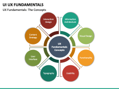 UI UX Fundamentals PowerPoint and Google Slides Template - PPT Slides