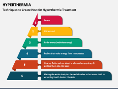 Hyperthermia PowerPoint and Google Slides Template - PPT Slides