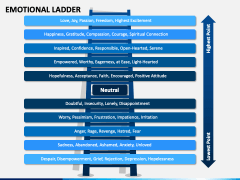 Emotional Ladder PowerPoint and Google Slides Template - PPT Slides