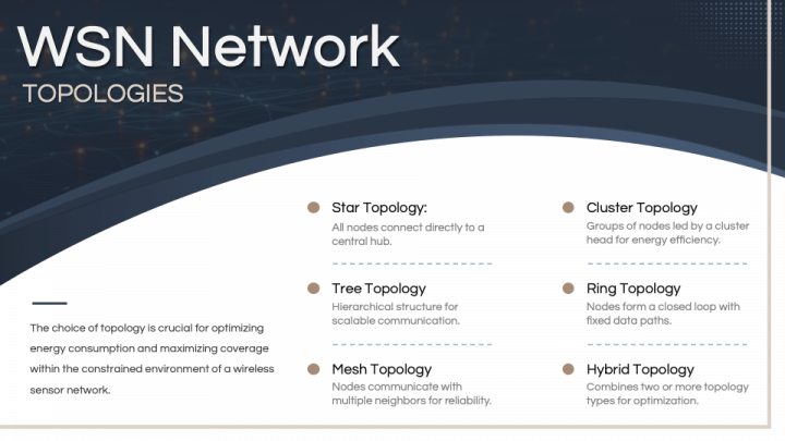 Wireless Sensor Network PowerPoint and Google Slides Template - PPT Slides