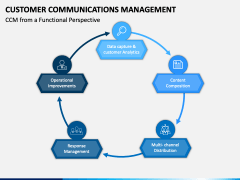 Customer Communications Management PowerPoint and Google Slides ...