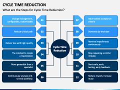 Cycle Time Reduction PowerPoint and Google Slides Template - PPT Slides