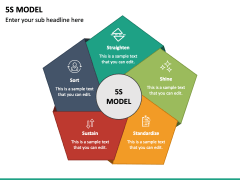 5S Model PowerPoint and Google Slides Template - PPT Slides