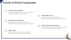 Smart Campus PowerPoint and Google Slides Template - PPT Slides