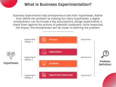 Business Experimentation PowerPoint and Google Slides Template - PPT Slides