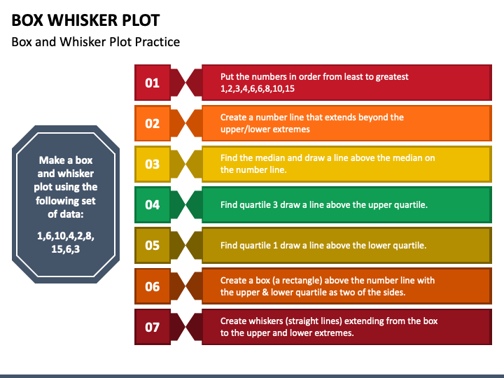 Box Whisker Plot PowerPoint and Google Slides Template - PPT Slides
