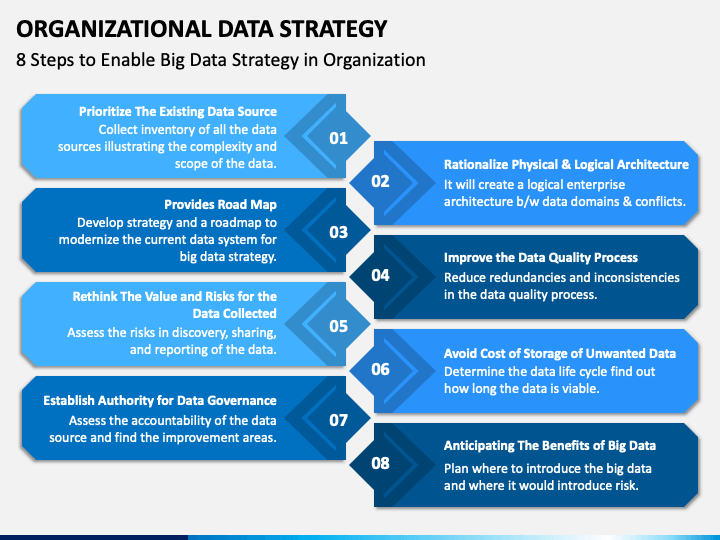 Organizational Data Strategy PowerPoint and Google Slides Template ...