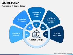 Course Design PowerPoint and Google Slides Template - PPT Slides