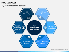 NOC Services PowerPoint and Google Slides Template - PPT Slides