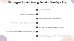 Substantive Equality PowerPoint and Google Slides Template - PPT Slides