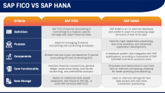 SAP FICO PowerPoint and Google Slides Template - PPT Slides