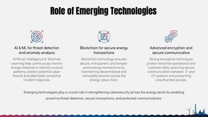 Cybersecurity in Energy Sector PowerPoint and Google Slides Template