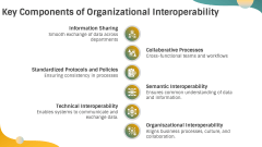 Organizational Interoperability PowerPoint and Google Slides Template - PPT Slides
