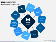 Leader Identity PowerPoint and Google Slides Template - PPT Slides