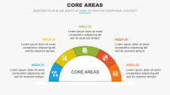 Core Areas PowerPoint and Google Slides Template - PPT Slides