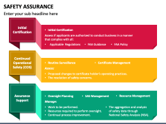 Safety Assurance PowerPoint and Google Slides Template - PPT Slides