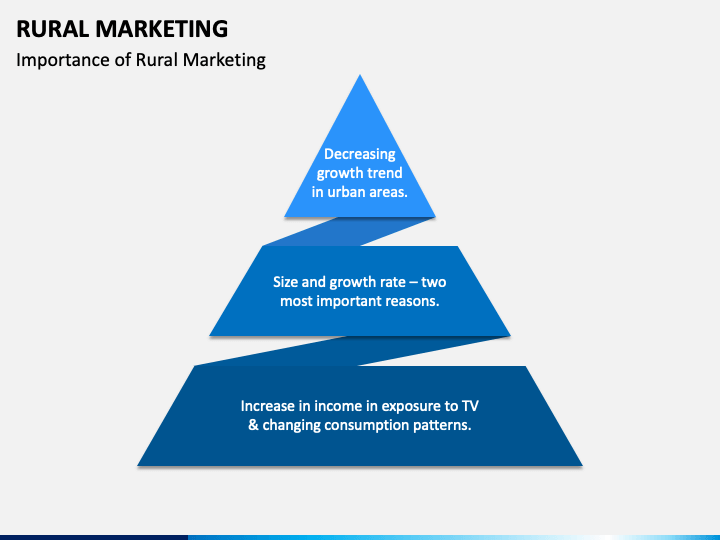 Rural Marketing PowerPoint and Google Slides Template - PPT Slides