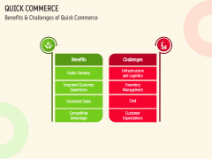 Quick Commerce PowerPoint and Google Slides Template - PPT Slides