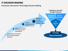 IT Decision Making PowerPoint and Google Slides Template - PPT Slides