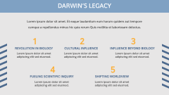 Free - Charles Darwin Presentation for PowerPoint and Google Slides ...