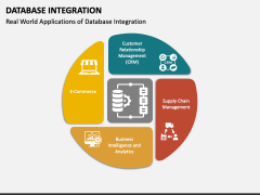 Database Integration PowerPoint and Google Slides Template - PPT Slides