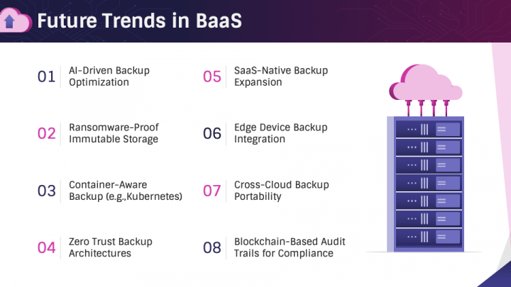 Backup as a Service (BaaS) PowerPoint and Google Slides Template - PPT Slides