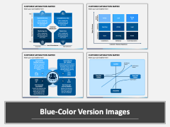 Customer Satisfaction Matrix for PowerPoint and Google Slides - PPT Slides