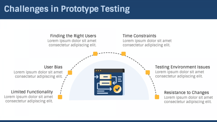 Prototype Testing PowerPoint and Google Slides Template - PPT Slides