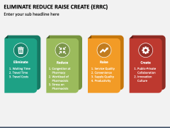 Eliminate Reduce Raise Create (ERRC) PowerPoint and Google Slides ...